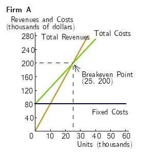 Solved Given The Graphs Above Calculate The Total Fixed Chegg Com