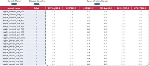 Noreva Normalization And Evaluation Of Metabolomics Data