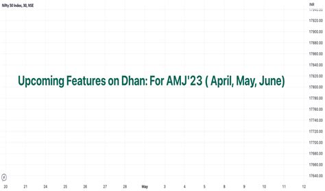 Dhan Reviews And Account Opening Terms TradingView India