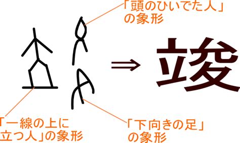 竣という漢字の意味成り立ち読み方画数部首を学習
