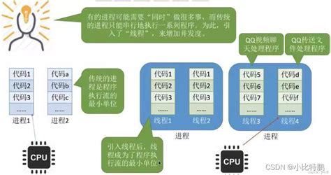 Java中的多线程和线程安全问题java累加求和 线程安全 Csdn博客