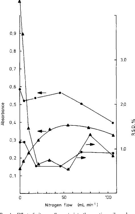 Figure 3 From Development Of A Continuous Flow Hydride And Mercury Vapor Generation Accessory