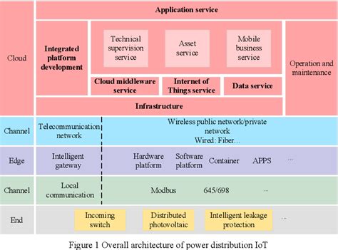 figure 1 from research and application of engineering interconnection