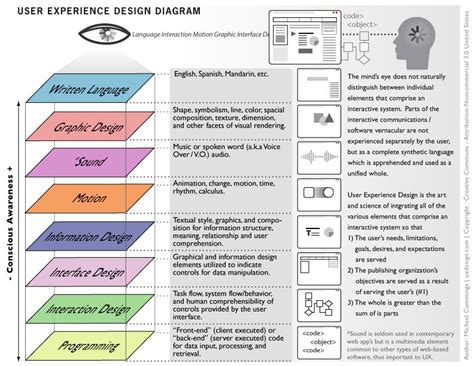 Ux Design คืออะไร 9expert Ux Design คืออะไร 9expert