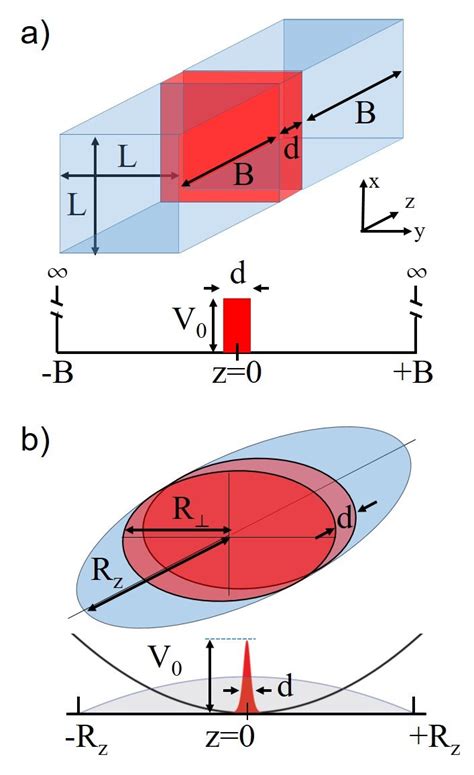 Sketch Of The Josephson Junction Setups Considered In This Work A Download Scientific Diagram