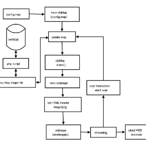 Representation Of The Shape File Update Algorithm Download Scientific