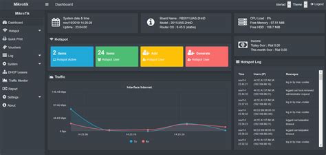 Mikrotik Api