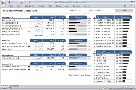 Dashboard Idea Excel Dashboard Templates Excel Templates Excel