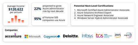Az 104 Microsoft Azure Administrator Certification Training