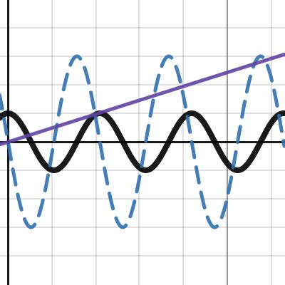 Derivative Of Cos Ax Desmos Derivative Of Cos Ax Desmos