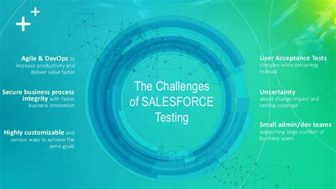 Salesforce Smart Testing Best Practices With Panaya Foresight Automation Champion