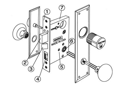 Understanding Locks An Illustrated Breakdown