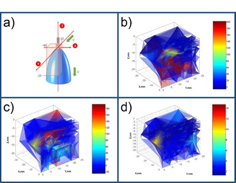 18 A Schematic Representation Of The Spray And The Measurement Zone Download Scientific