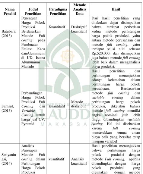 Harga Pokok Produksi Perhitungan Harga Pokok Produksi Dalam Menentukan Harga Jual Melalui M