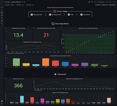 Github Wushianlake Devlake The Open Source Data Lake And Dashboard For Your Devops Tools