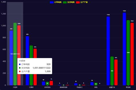 [echarts]柱状图label数值被柱子遮挡了，怎么处理？ Csdn社区