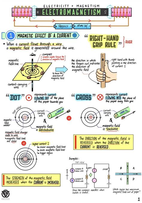 👉 Ux And Interface Design For Embedded Systems Electrical Mindset