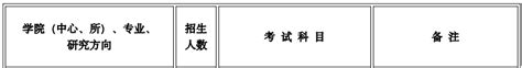 【院校推荐】山西大学电子信息考研全面分析 知乎