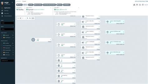 Use Argo Cd To Implement End To End Canary Releases And Deployment Of