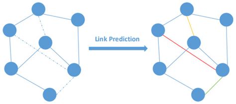 Symmetry Free Full Text A Survey On Knowledge Graph Embeddings For