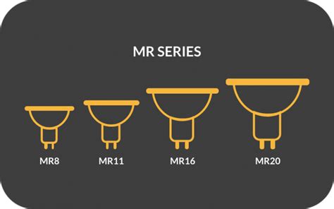 不同的灯泡尺寸，形状和代码 灯泡尺寸图表电子枢纽bob多特蒙德官方下载 Bob官方网站平台