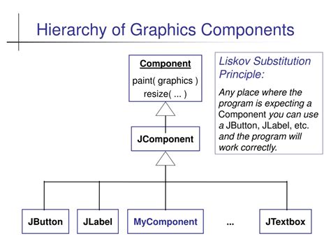 Ppt Introduction To Graphical Interface Programming In Java