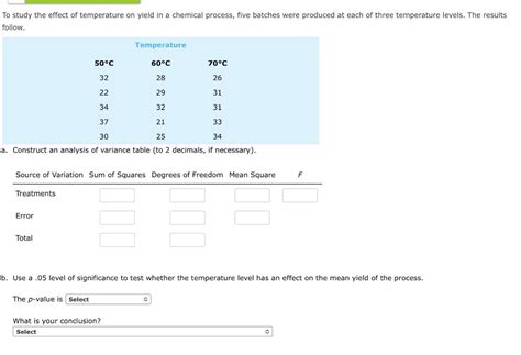 Solved To Study The Effect Of Temperature On Yield In A Chegg