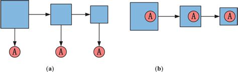 Two Different Backbone Structures A Cnn‐based Backbone B