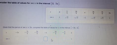 Solved Onsider The Table Of Values For Sec X In The Interval 02π