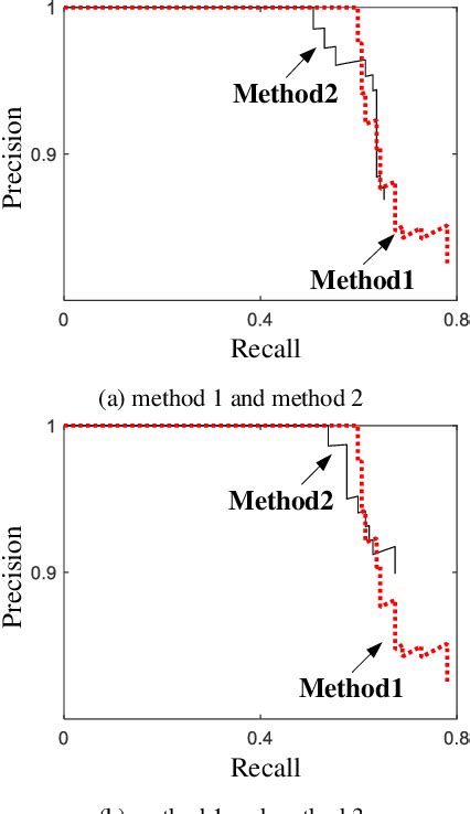 Figure From Vehicle Detection Method Of Automatic Driving Based On Deep Learning Semantic