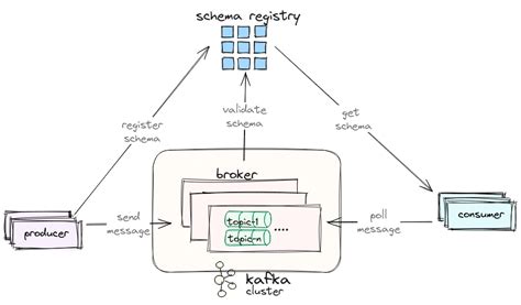 Building A Real Time Data Streaming Application With Apache Kafka