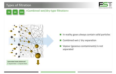 Filter Elements For Different Grades FST GmbH