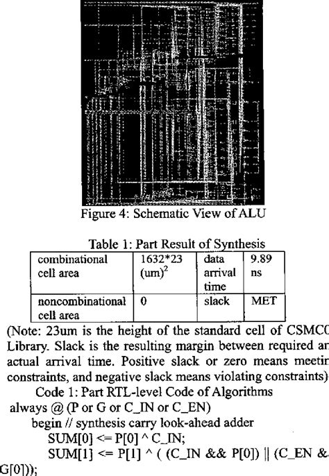 Table 1 From Design Of A High Performance Microcontroller Semantic Scholar