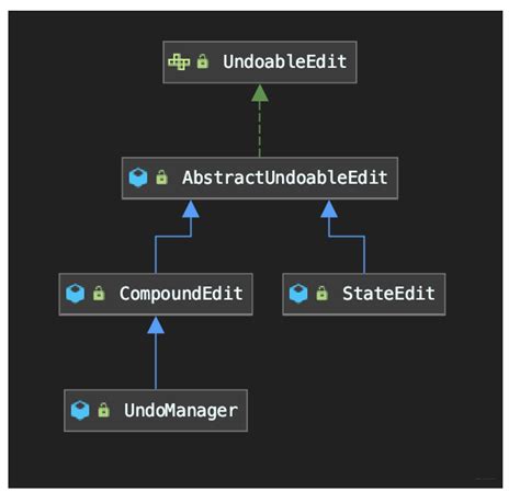 Swing 的 undo 包实现撤销 重做功能上 阿里云开发者社区