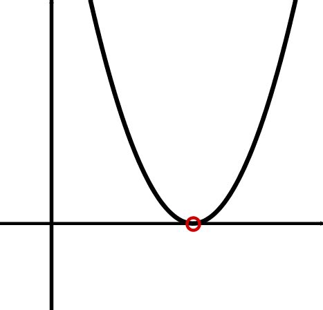 Quadratic Function Learn With Serlo