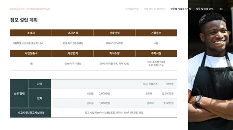 Ppt 발표자료 빠르게 만드는 방법은 카페 And 커피전문점 창업 사업계획서 커피머신 도소매 템플릿으로 10분 완성 예스폼 Ppt