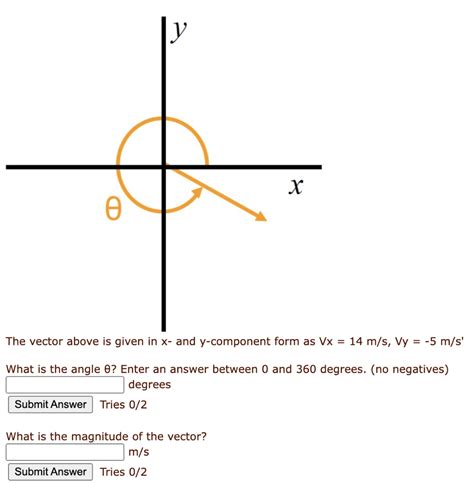 Solved The Vector Above Is Given In X And Y Component Form Chegg