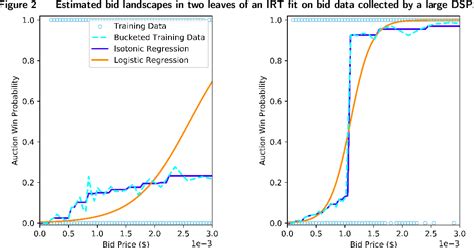 Figure 2 From Market Segmentation Trees Semantic Scholar