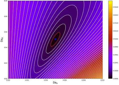 Diffusion Dominated Case Download Scientific Diagram