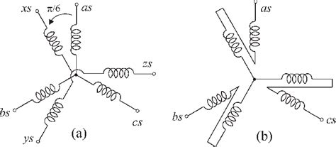 A Dtp And B Three Phase Winding Configurations Download Scientific Diagram