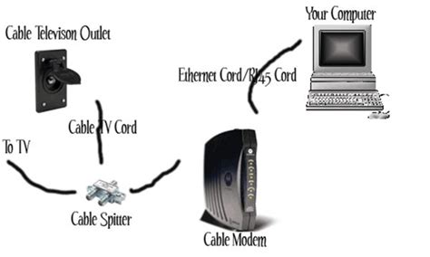 Cable Internet Connection Diagram