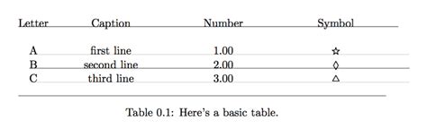 Memoir Vertical Space In Tabularx With Imported Mnsymbols Tex