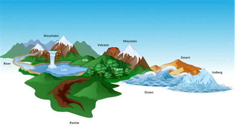 Republika Srbija Mind Map