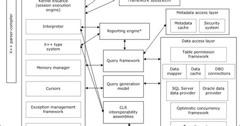 AX WONDERS Application Object Server AOS Architecture