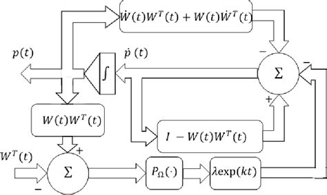 Figure 2 From Nonlinear Model Predictive Control For Mobile Robot Using Varying Parameter