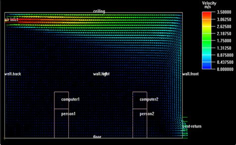 Velocity Field Of Z Section Download Scientific Diagram