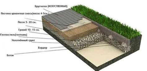 Брусчатка: виды, формы, размеры, укладка