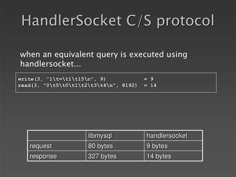 Ppt Handlersocket Plugin For Mysql Powerpoint Presentation Free Download Id5079479