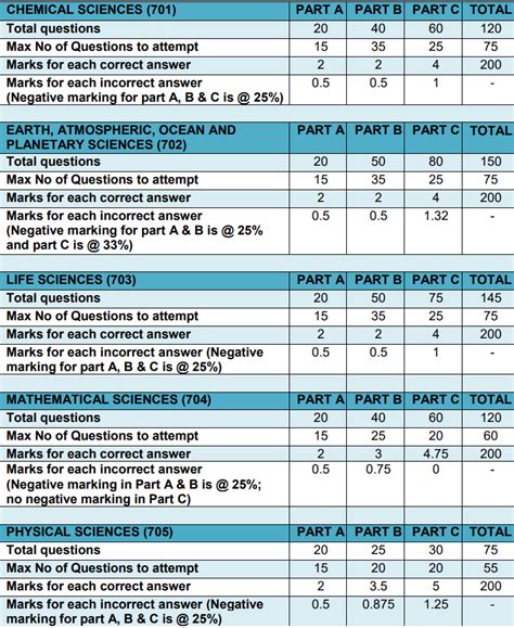 Csir Ugc Net June 2025 Online Form Notification Out