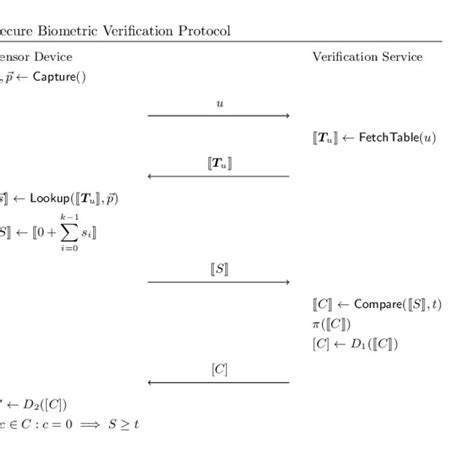Secure Verification Protocol 1 Secure Comparison The Comparison Download Scientific Diagram